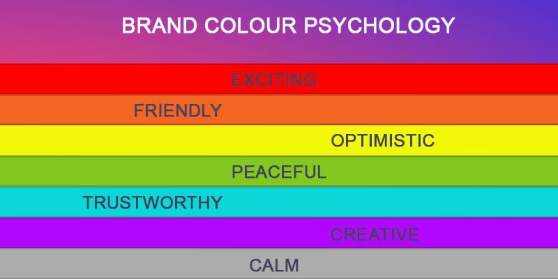 Key Principles To Choose The Right Colour Scheme For Your Mobile App Design